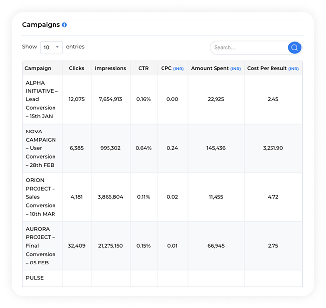Facebook Ads Reporting Tool for Agencies | Agency Dashboard