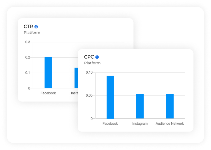 Facebook Ads Reporting Tool for Agencies | Agency Dashboard