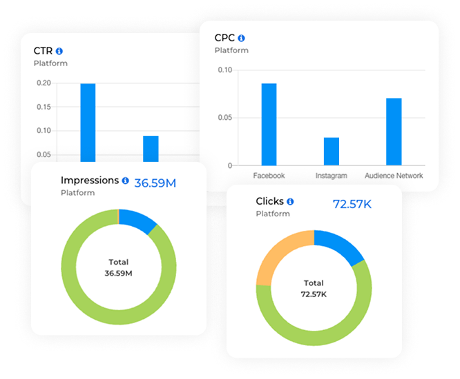 Facebook Ads Reporting Tool for Agencies | Agency Dashboard